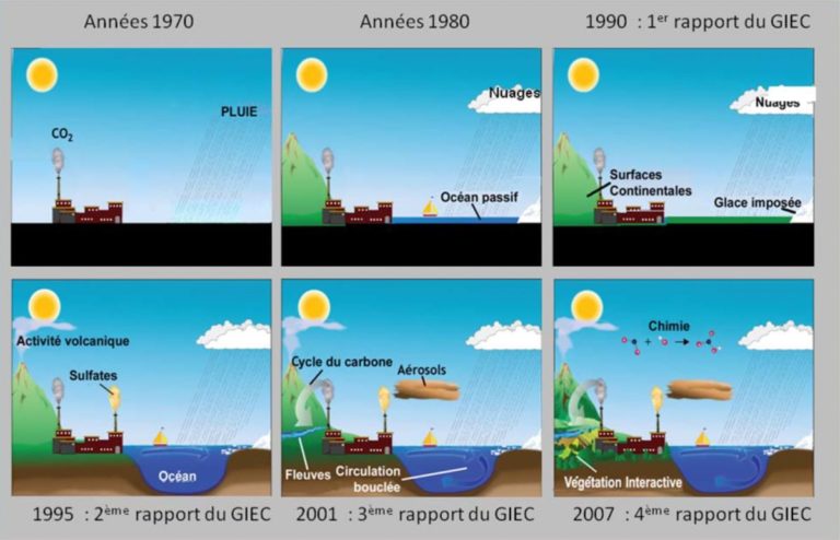 Modèles climatiques - État d'urgence