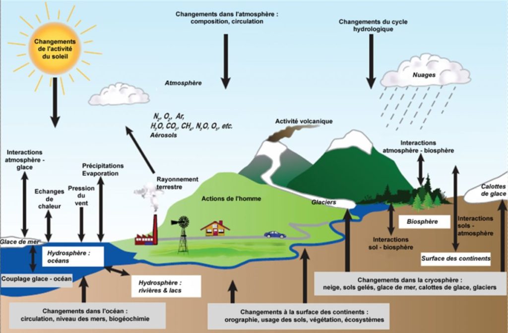 Modèles climatiques - État d'urgence